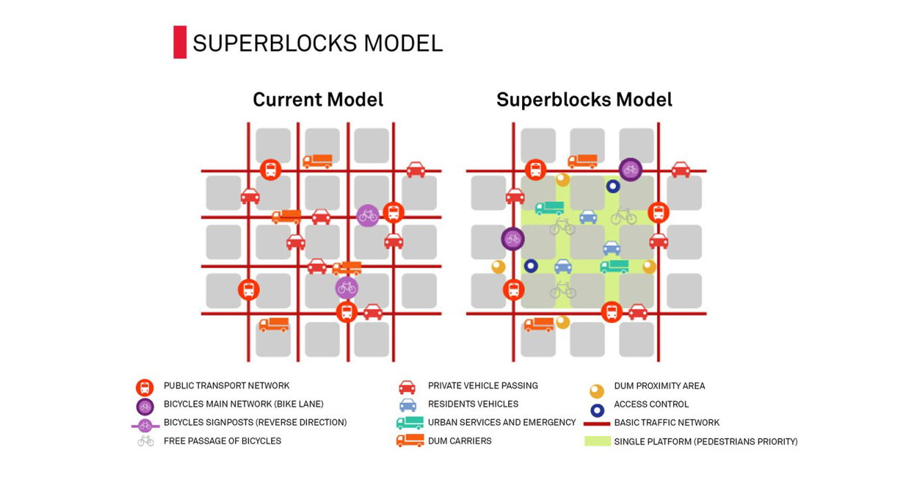 Participatory methods - Dawra Madwarna